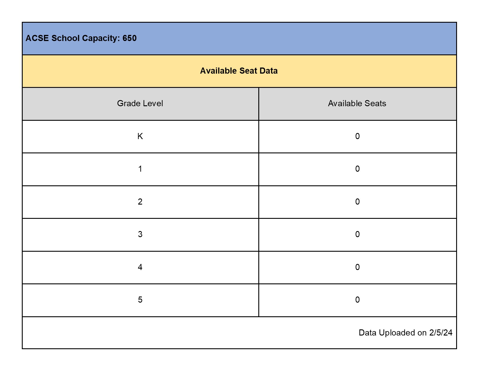 Controlled Open Enrollment – ACSE